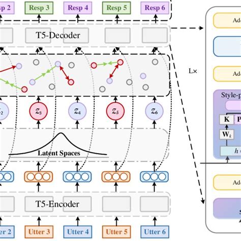 The Overall Framework Of His Dialog Consists Of The Following Steps