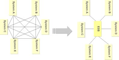 EPlatform Framework