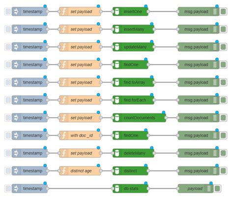 Autoponic Uso De Node RED Inteligencia Artificial Y Big Data