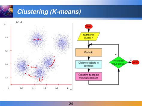 Hypergraph Theory For Wireless Networking Ppt Download