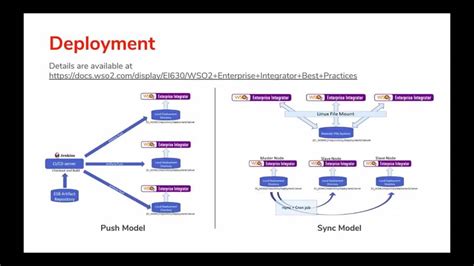 developing debugging and administrating your integration scenarios