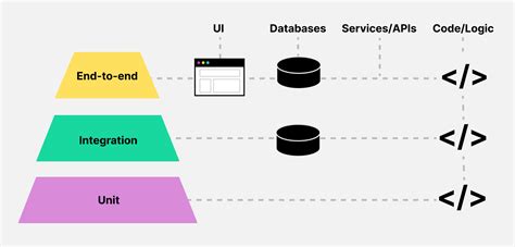 software quality management best practices 5 do s and don ts