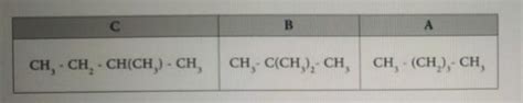 Solved The Following Table Shows Three Compounds C B A