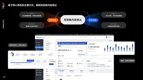 Pin Von Yue Auf 阿里