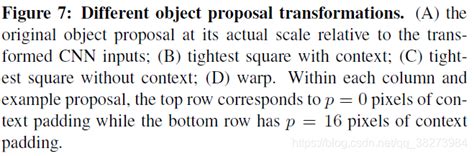r cnn（region based convolutional neural network）论文解读 region cnn论文
