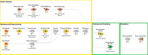 sentiment analysis deep learning — nodepit