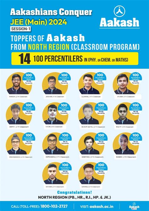 Sonu Kumar On Linkedin Congratulations