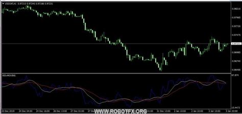 Rsi Moving Average Indicator Metatrader 4 Alice Wonders