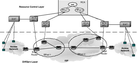RCL Structure And Main Interactions Download Scientific Diagram