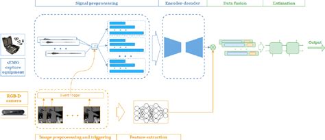 Figure 1 From Estimation Of Lower Limb Joint Angles Using Semg Signals And Rgb D Camera