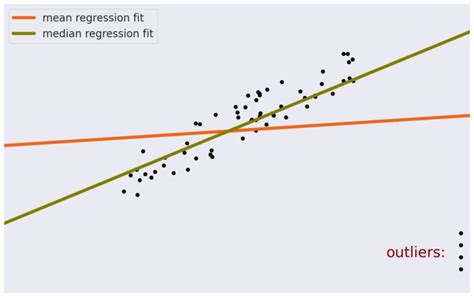 Carl Mcbride Ellis Phd On Linkedin Datascience Machinelearning