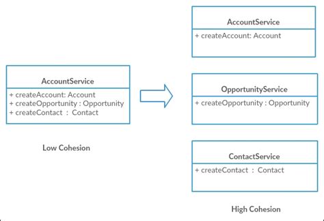 Apex Design Patterns