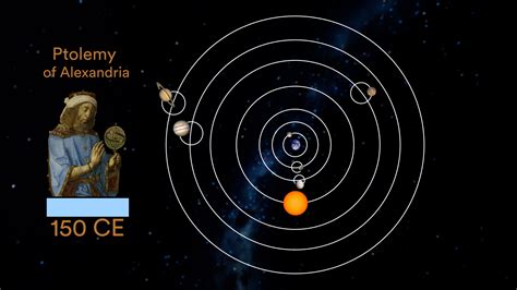 Ptolemy Map Of Solar System