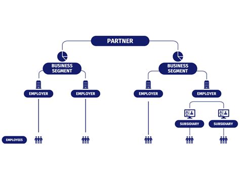 Hierarchy Overview Elevate