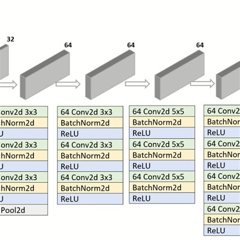 Defect Segmentation Network Architecture Download Scientific Diagram