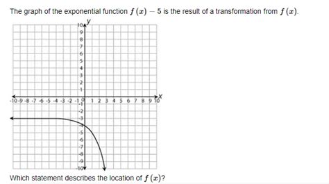 the graph of the exponential function f x 5 ﻿is the