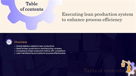 Executing Lean Production System To Enhance Process Efficiency Powerpoint Presentation Slides