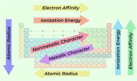 Electron Affinity Geeksforgeeks