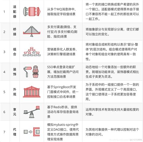 蹊源的java笔记—设计模式 蹊源的奇思妙想的技术博客 51cto博客