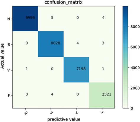 Confusion Matrix Of The Four Category Validation Set Download Scientific Diagram