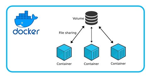 Volúmenes Y Almacenamiento Persistente En Docker Docker Chucks Academy
