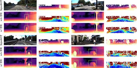 Figure 5 From Self Supervised Monocular Depth Estimation With Frequency
