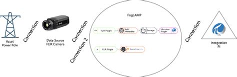 FogLAMP Suite Python Documentation