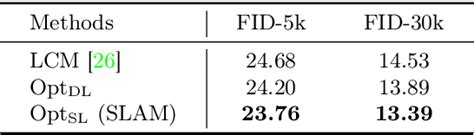 table 3 from accelerating image generation with sub path linear