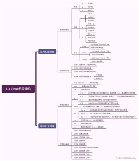 linux用户增删改查操作。 linux 增删改查的例子 csdn博客