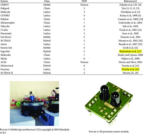 classification of swarm robots download table