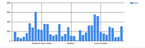 Winforms How To Display All Labels On Chart Using C Stack Overflow