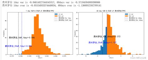 python量化交易10——资产组合比例优化 camp var cvar python camp模型 csdn博客
