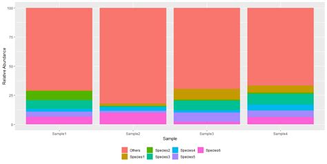 Dataframe Create A New Row With 1 Sum Of Column Values In A Data