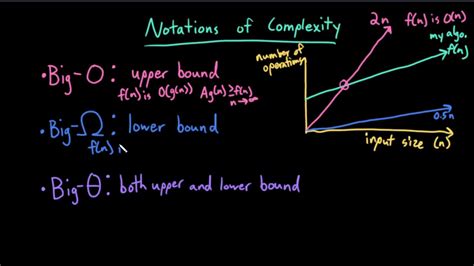 Advanced Data Structures Notations Of Complexity Youtube