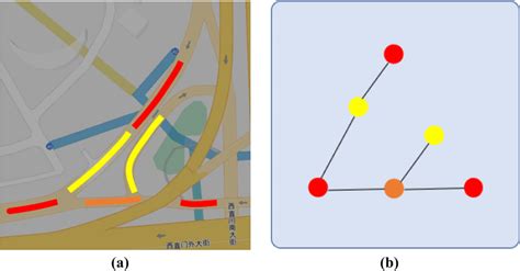 Process Of Generating Graph A Is A Road Network Of Beijing With