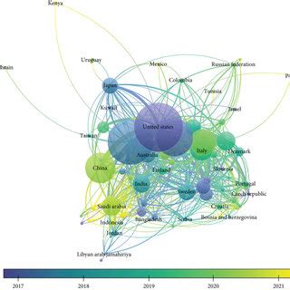 Sources With More Than Citations Download Scientific Diagram