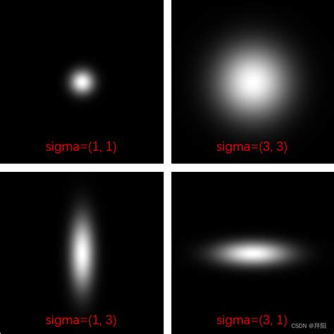 高斯模糊与图像处理（gaussian Blur）图像处理拜阳 开放原子开发者工作坊