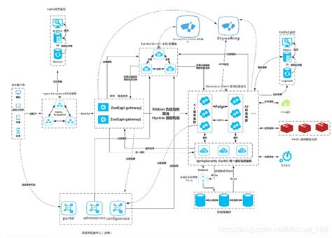 强烈推荐一款开源项目！ （opc）微服务能力开放平台！能力开放平台 开源 Csdn博客