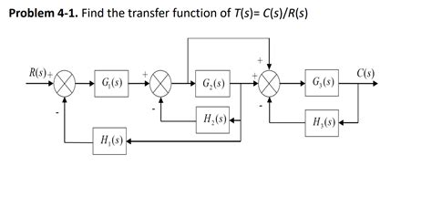 Solved Problem Find The Transfer Function Of Chegg