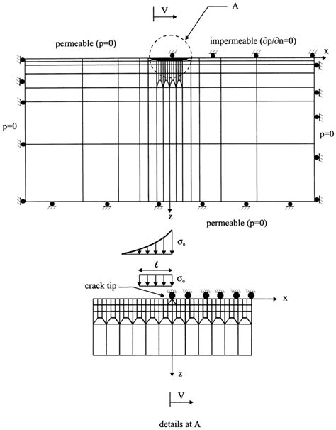 Finite Element Discretization Download Scientific Diagram