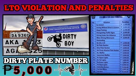 List Of Lto Violations And Penalties Updated Youtube