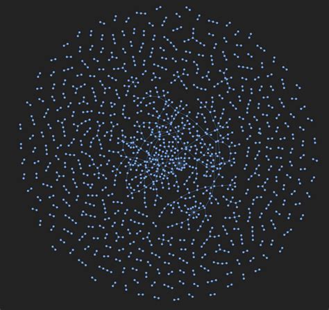 Pyvis Visualize Interactive Network Graphs In Python