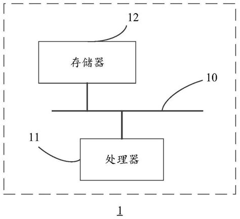 Data Routing Method And Device Equipment And Storage Medium Eureka