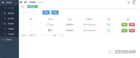 分享6个国内优秀java后台管理框架的开源项目java管理系统项目 Csdn博客