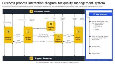 Interaction Between Processes Process Interaction Slide Geeks