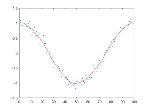 Research Practice On Matlab Day 2 Mit 6094 Being Comfy