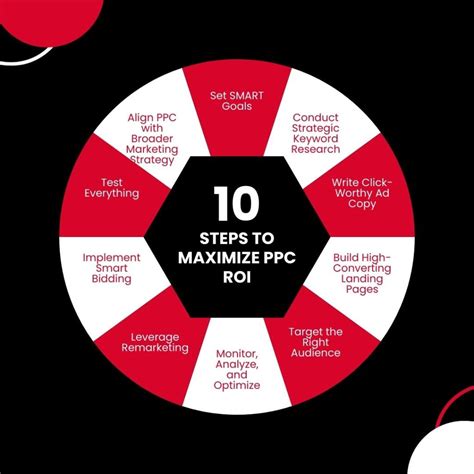 Ppc Advertising 2025 How To Maximize Your Roi Netlz Consulting