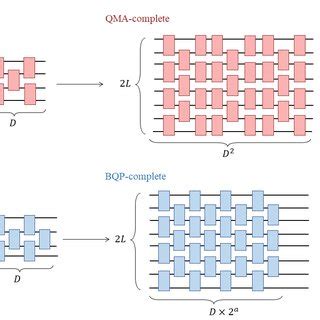 Differences Between The Two Classes Of Operators QMA Complete Download Scientific Diagram