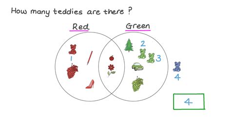 Question Video Counting The Number Of Objects In A Category Nagwa