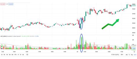 Profit From Each Price Action Phase With The Accumulation Distribution Indicator αlphαrithms